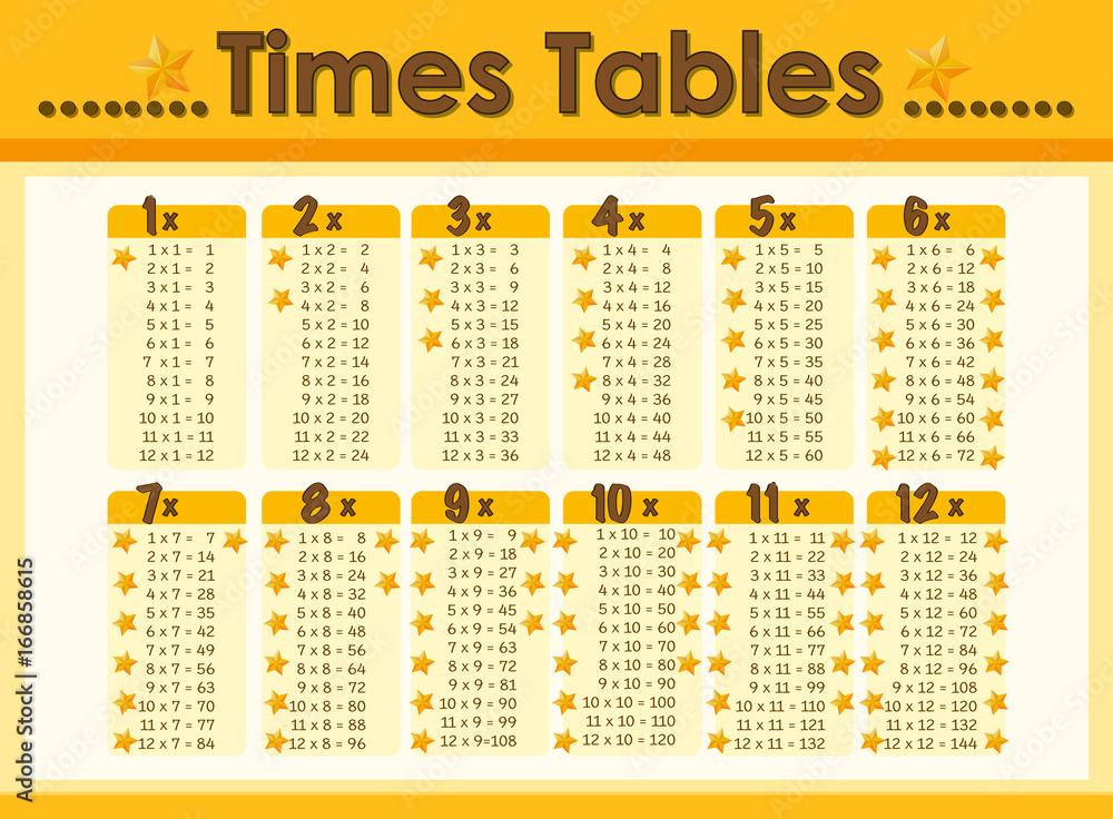 Chart design for times tables Stock Vector | Adobe Stock
