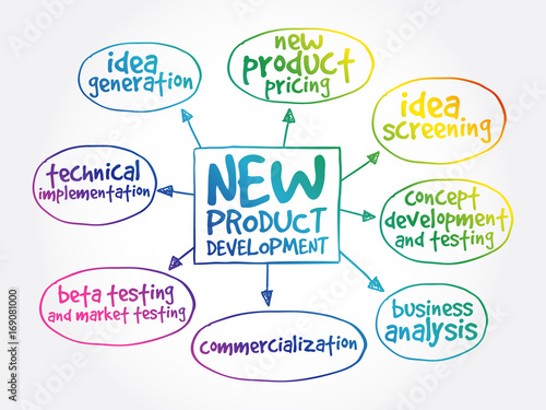 New product development mind map, business concept - Buy this stock ...