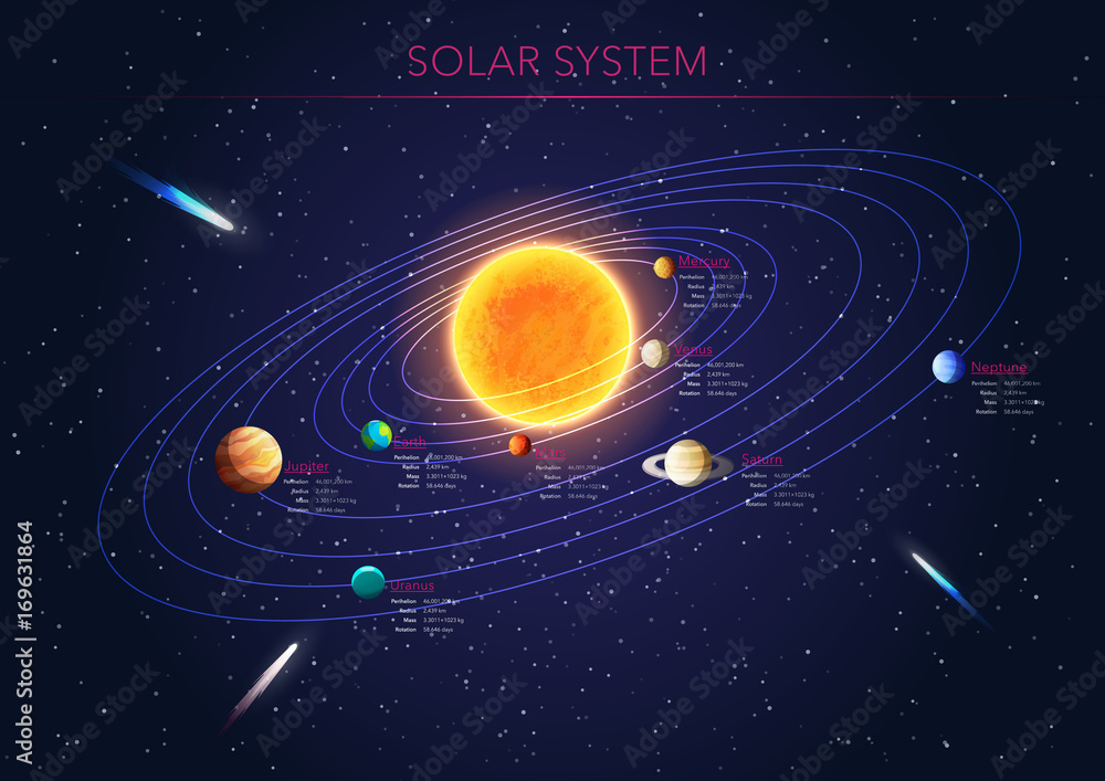 Solar system science poster, vector Stock Vector | Adobe Stock