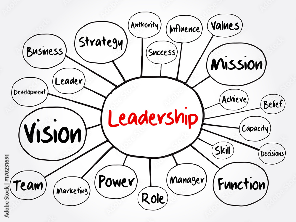 LEADERSHIP mind map flowchart, business concept for presentations and ...