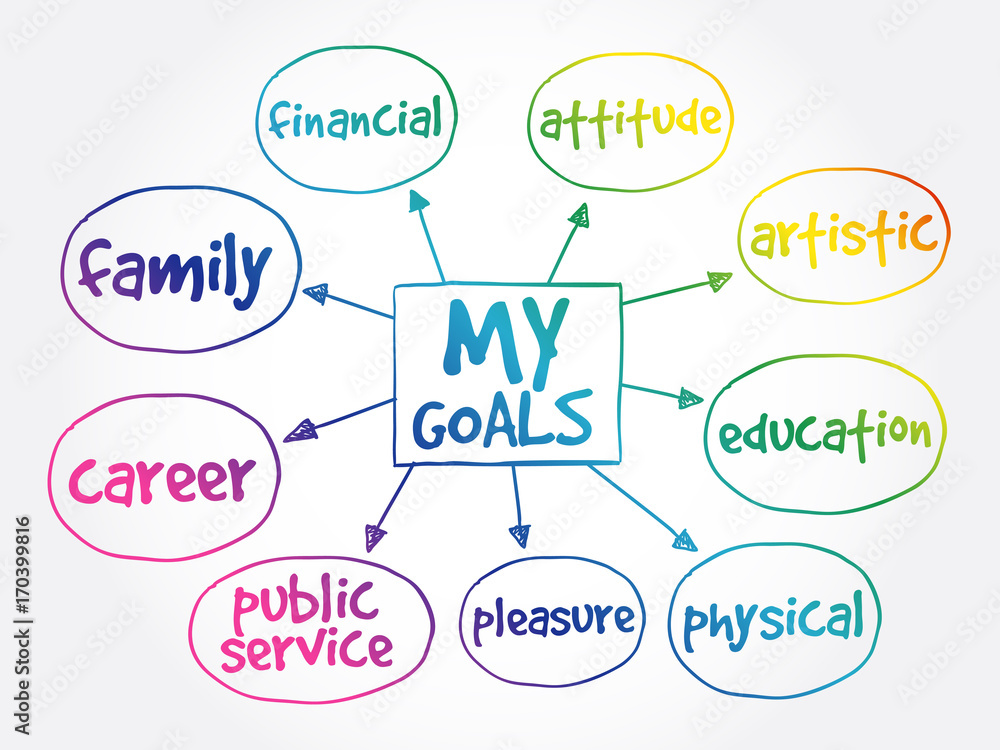 My Goals mind map business concept background Stock Vector | Adobe Stock