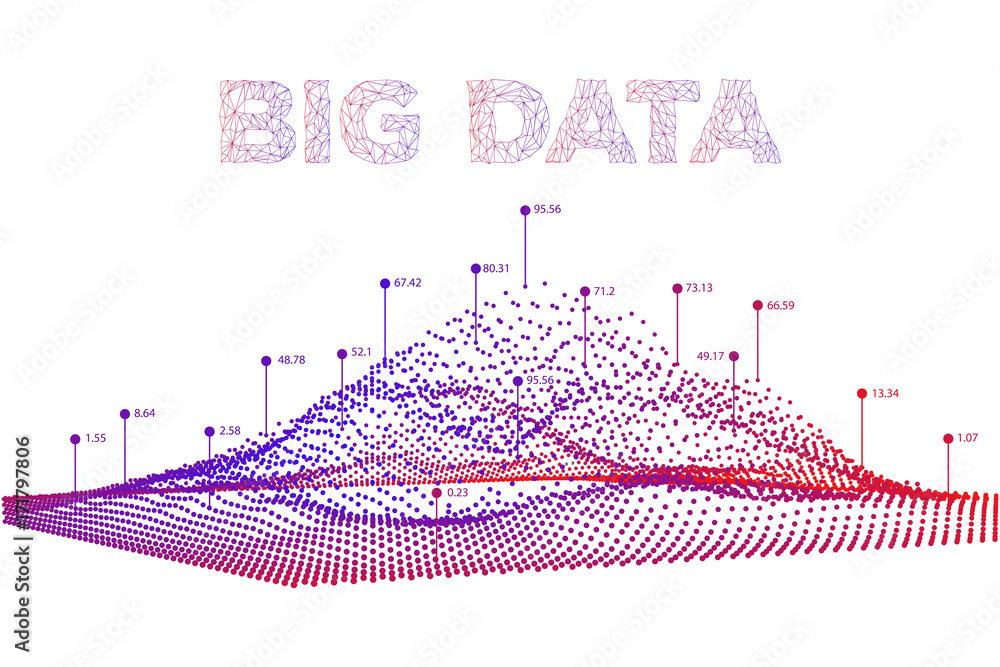 Big data visualization. Machine learning algorithms. Analysis of ...