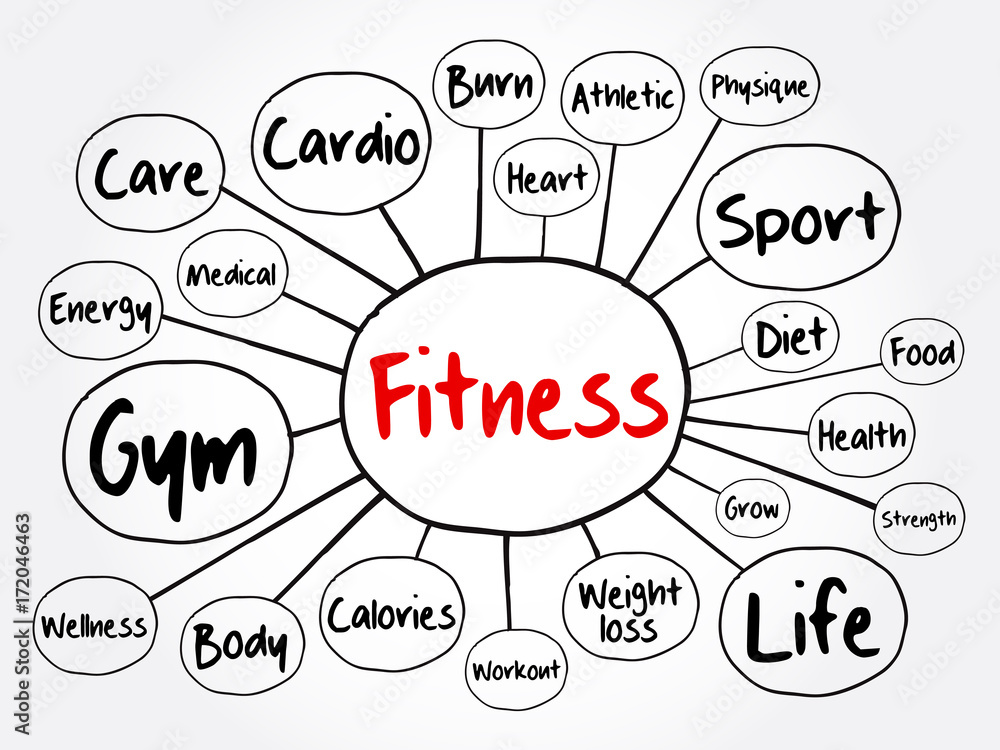 FITNESS mind map flowchart, sport, health concept for presentations and ...
