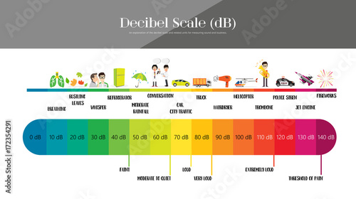 Decibel en Posters, Affiches, Tableaux | Europosters.fr