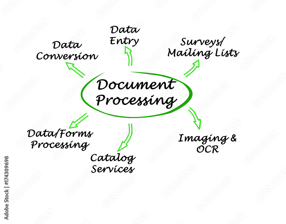 Document Processing Stock Photo | Adobe Stock