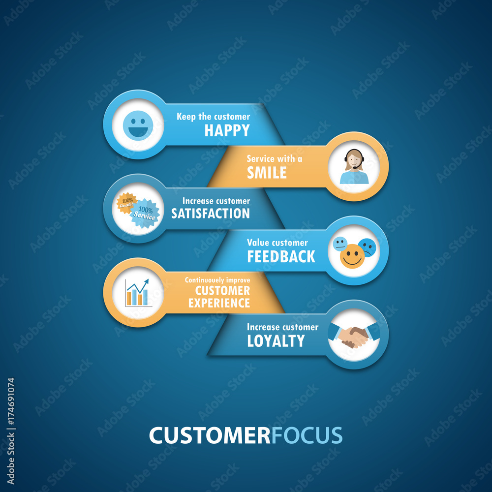 CUSTOMER FOCUS Infographic Concept Stock Vector | Adobe Stock