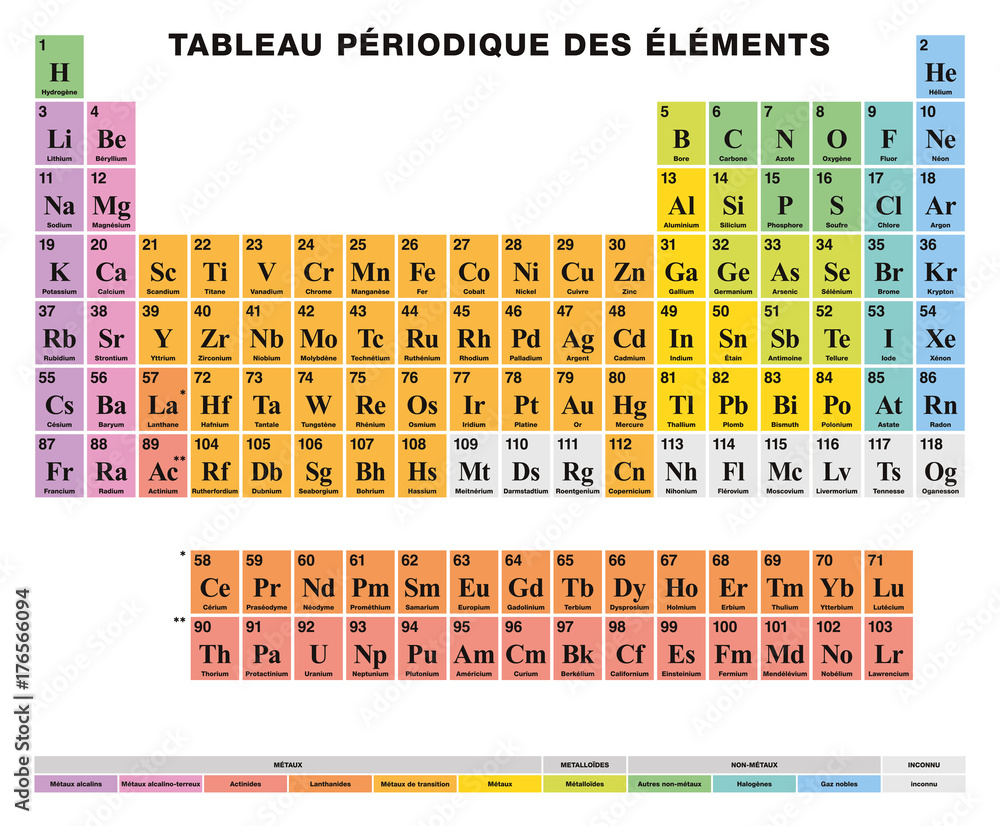 Periodic Table of the elements. FRENCH labeling. Tabular arrangement of ...
