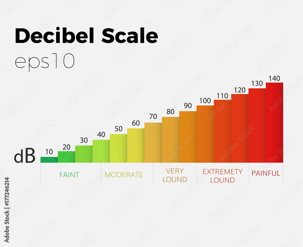 decibel scale loud chart Stock Vector | Adobe Stock