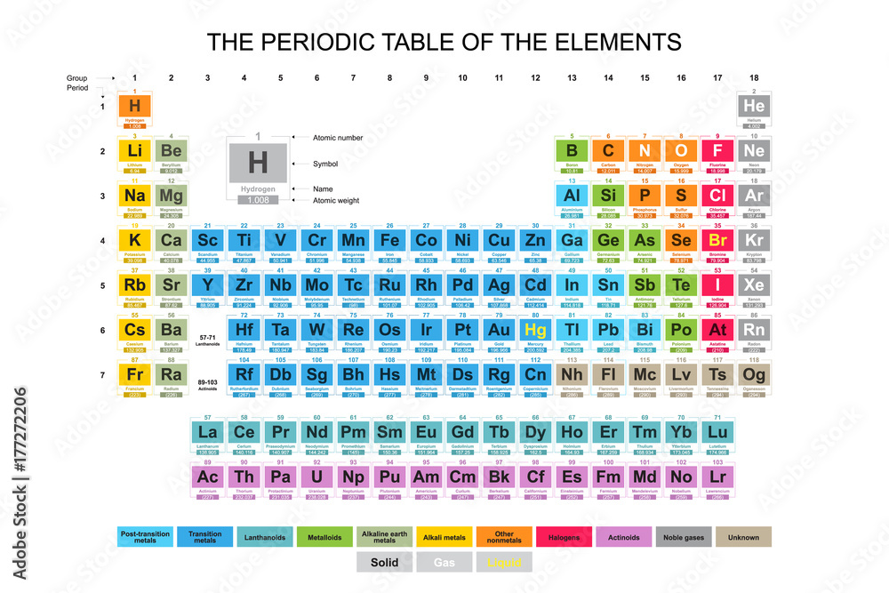 Complete colorful Periodic Table of the Elements Stock Vector | Adobe Stock