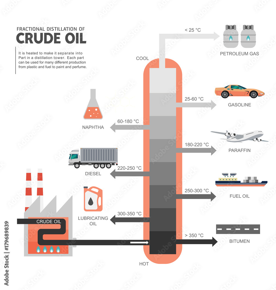 Fractional Distillation Of Crude Oil Diagram Stock Vector Adobe Stock