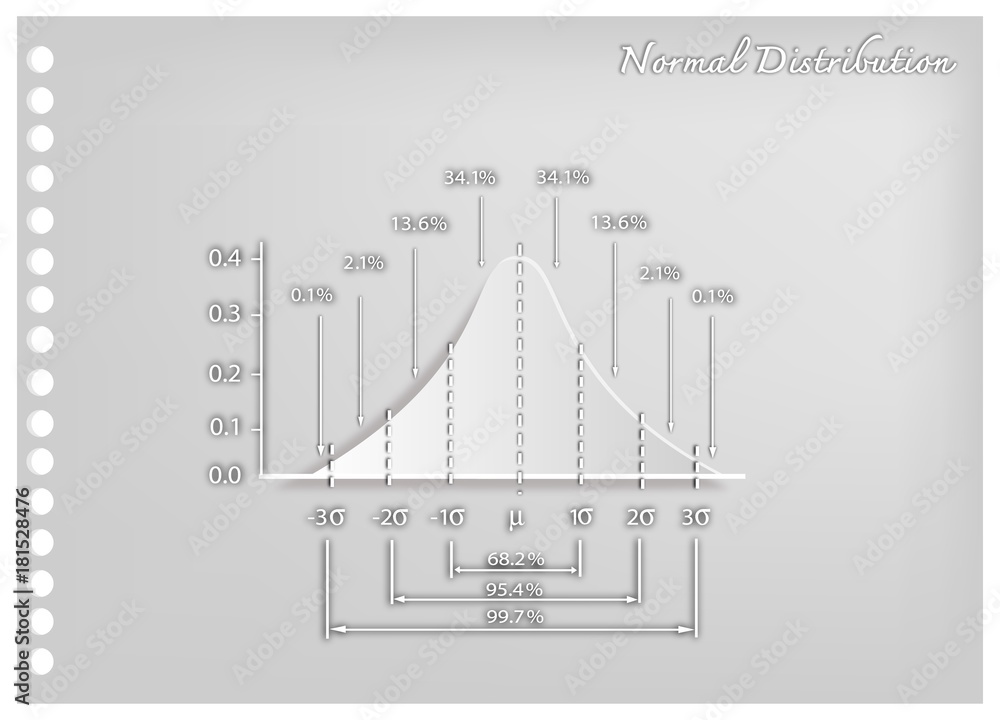 Paper Art of Normal Distribution Curve Diagram Stock Vector | Adobe Stock