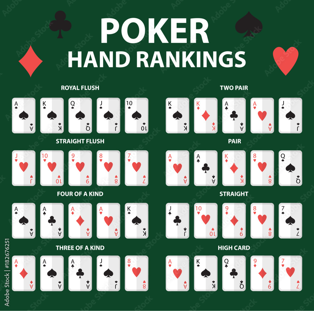 Playing cards poker hand rankings symbol set. Collection of ...