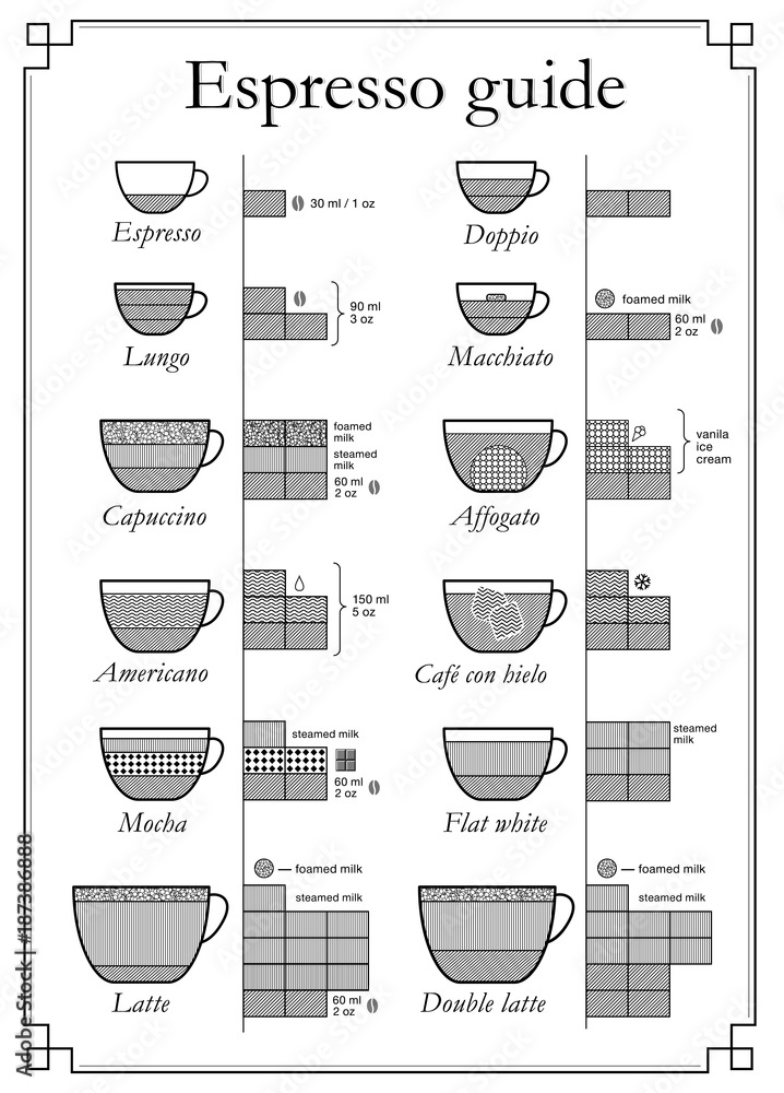 Set of coffee types with a description of components. Espresso chart ...