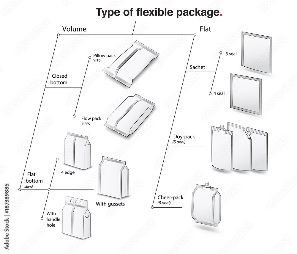 Set of types of flexible packaging. Infographics. Vector illustration ...