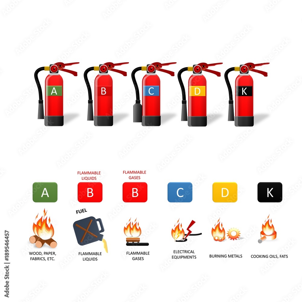 Different Types of Extinguishers - Water, Foam, Dry Powder, Wet ...