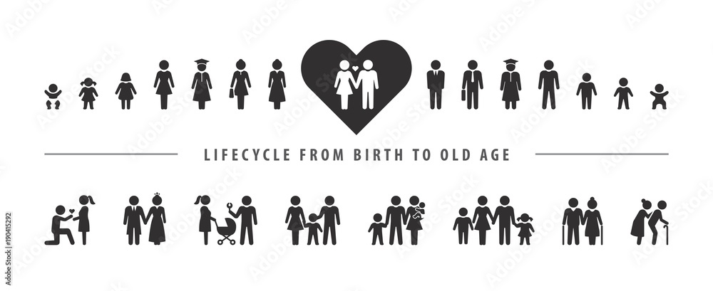 Life cycle and aging process. Vector icon set, person growing up from ...