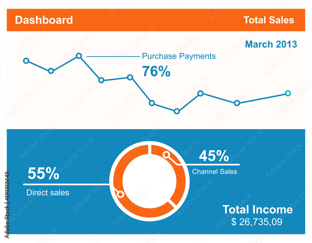 Infographic dashboard template with flat design graph and chart Stock ...