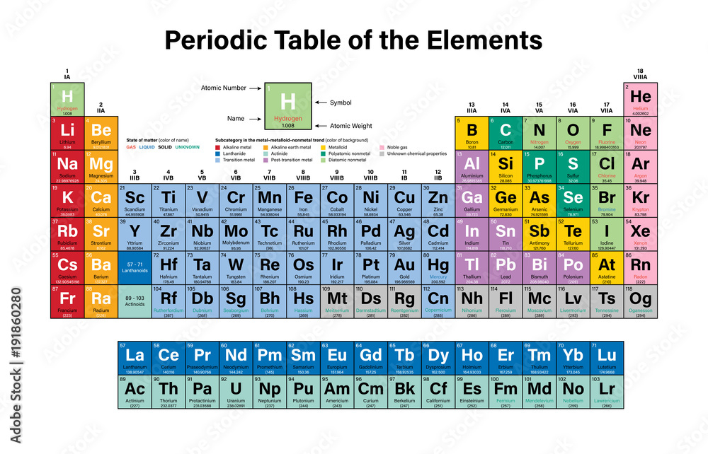 Periodic Table of the Elements Colorful Vector Illustration - shows ...