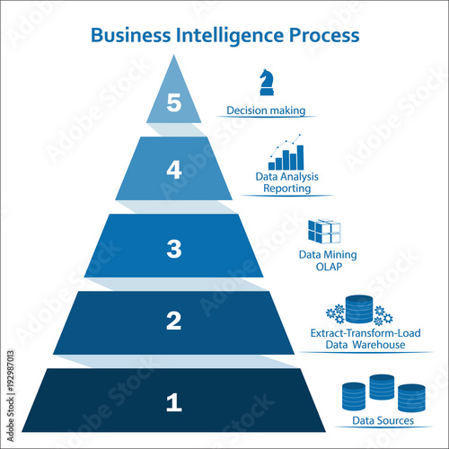 Business Intelligence pyramidal concept using infographic elements ... Business Intelligence pyramidal concept using infographic elements ...