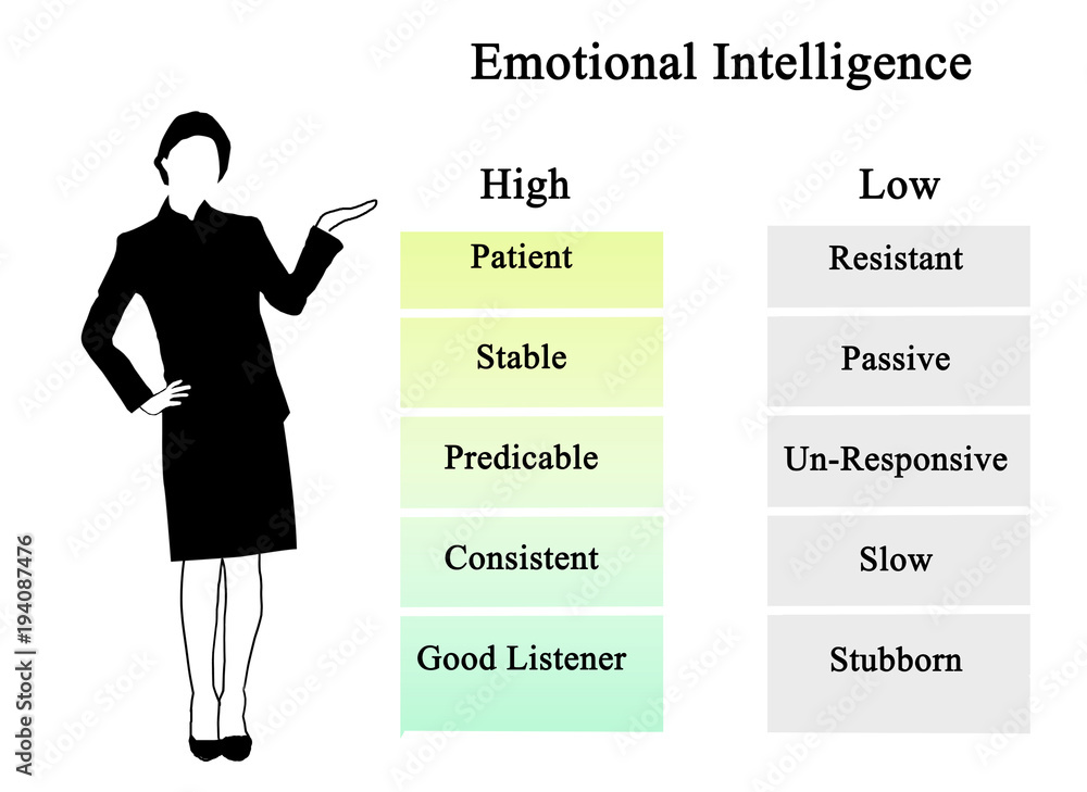 High and Low Emotional Intelligence.. Stock Illustration | Adobe Stock