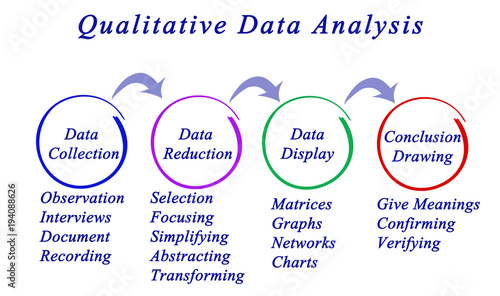 Qualitative Data Analysis. - Buy this stock illustration and explore ...