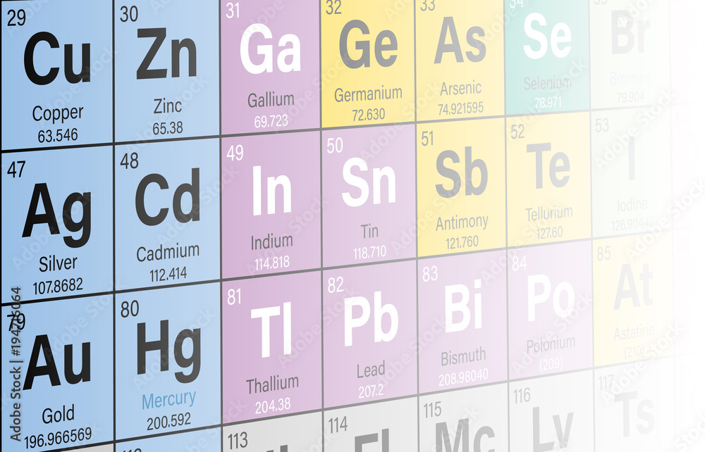 Periodic Table of the Elements Colorful Background Wallpaper in ...