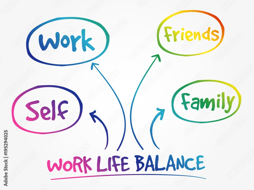 Work Life Balance mind map process concept Stock Vector | Adobe Stock