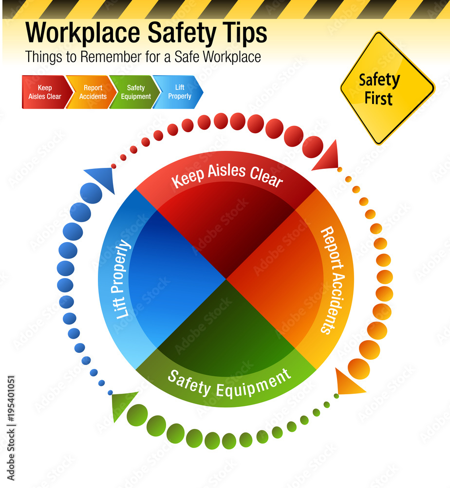 Workplace Safety Tips Things to Remember Chart Stock Vector | Adobe Stock