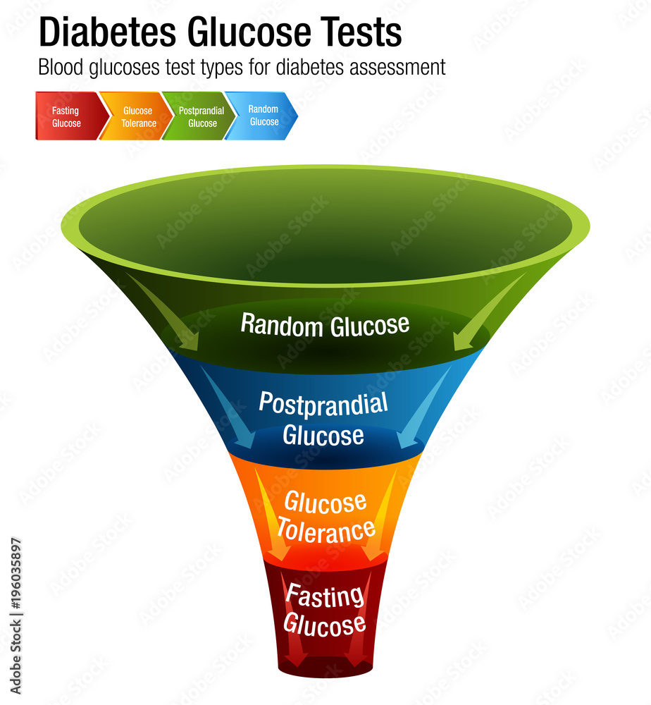 Diabetes Blood Glucose Test Types Chart Stock Vector | Adobe Stock