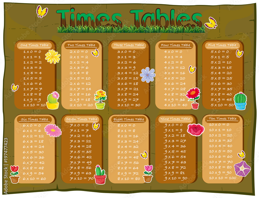 Times tables diagram with flowers in background Stock Vector | Adobe Stock