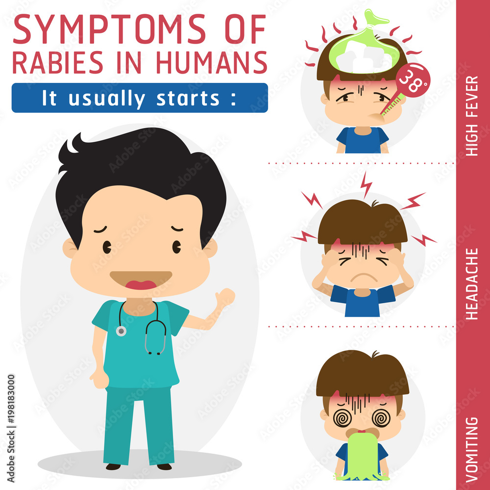 Symptoms of Rabies in Humans Set 1 Stock Vector | Adobe Stock