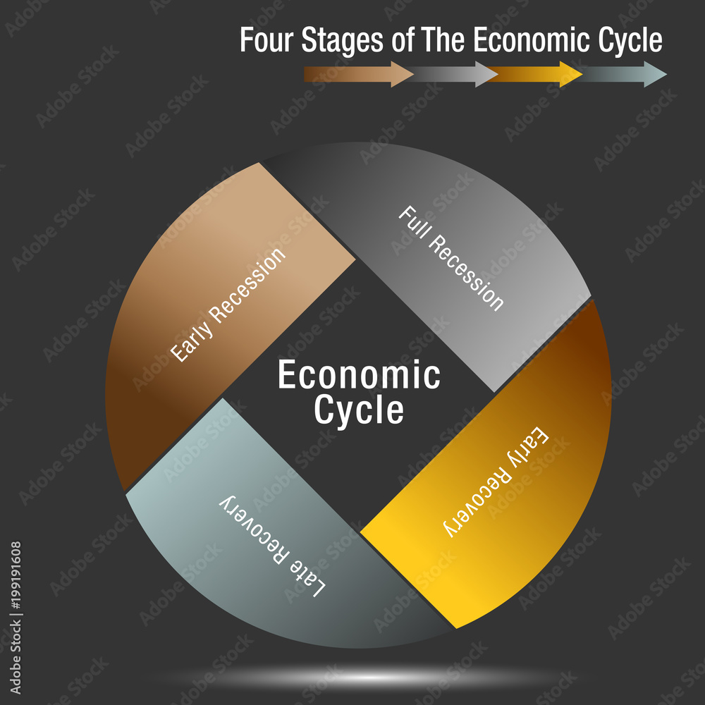 Four Stages of The Economic Cycle Chart Stock Vector | Adobe Stock