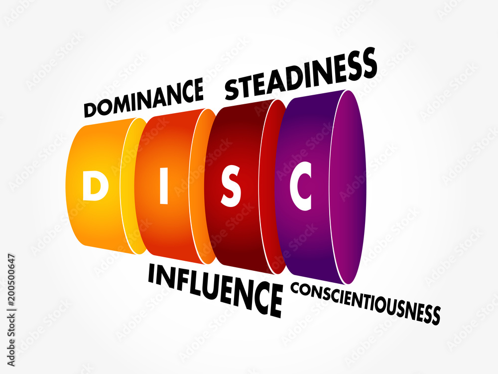 DISC (Dominance, Influence, Steadiness, Conscientiousness) acronym ...