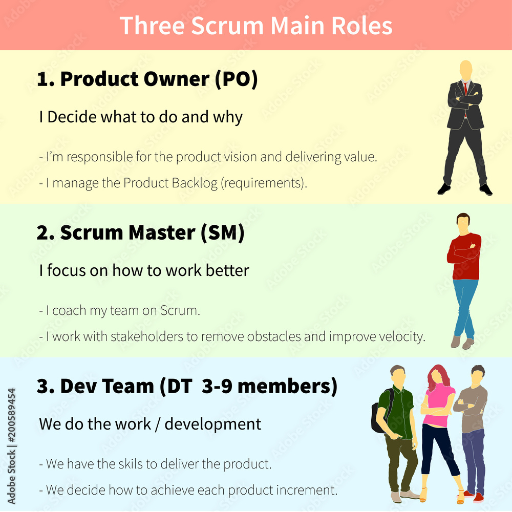 Scrum team project development method process with sprint time and ...