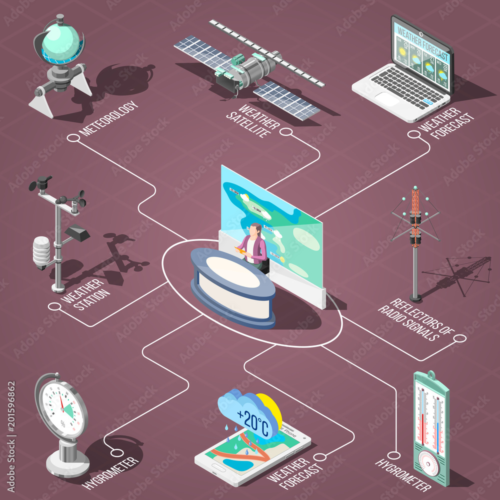 Weather Forecaster Isometric Flowchart Stock Vector | Adobe Stock