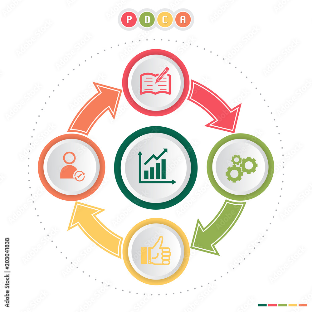 PDCA(Plan, Do, Check, Act) Deming cycle diagram method infographic ...