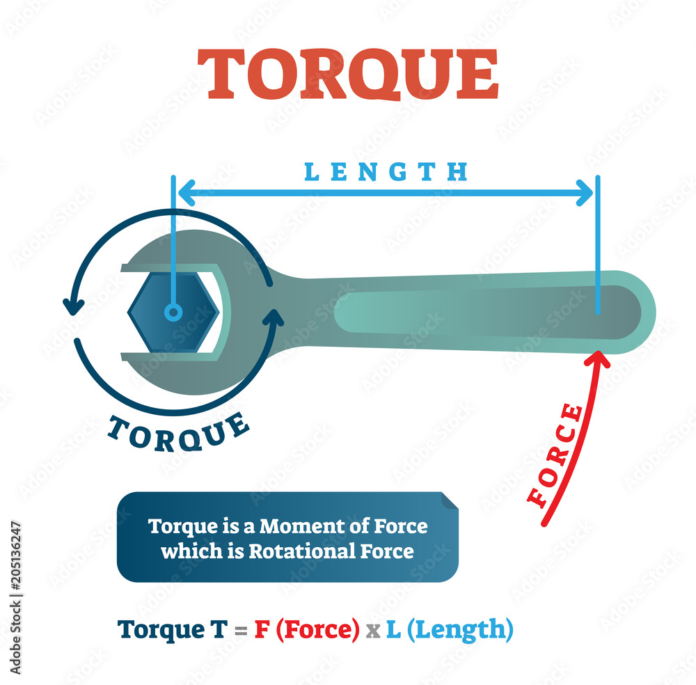 Torque physics example diagram, mechanical vector illustration poster ...