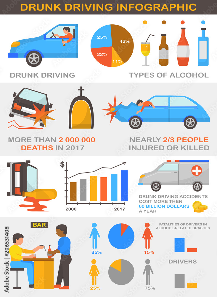 Drunk driving vector alcoholic driver in car accident infographic ...