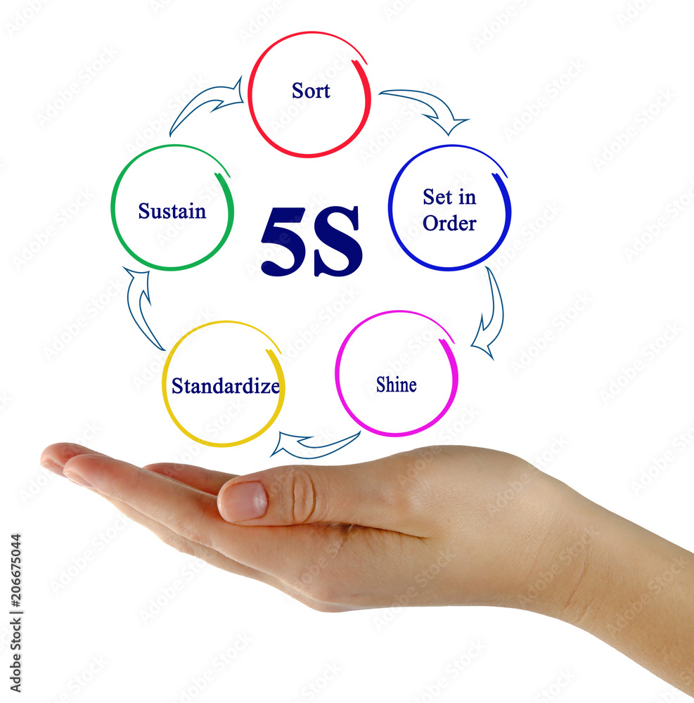 Principles of 5s Stock Photo | Adobe Stock