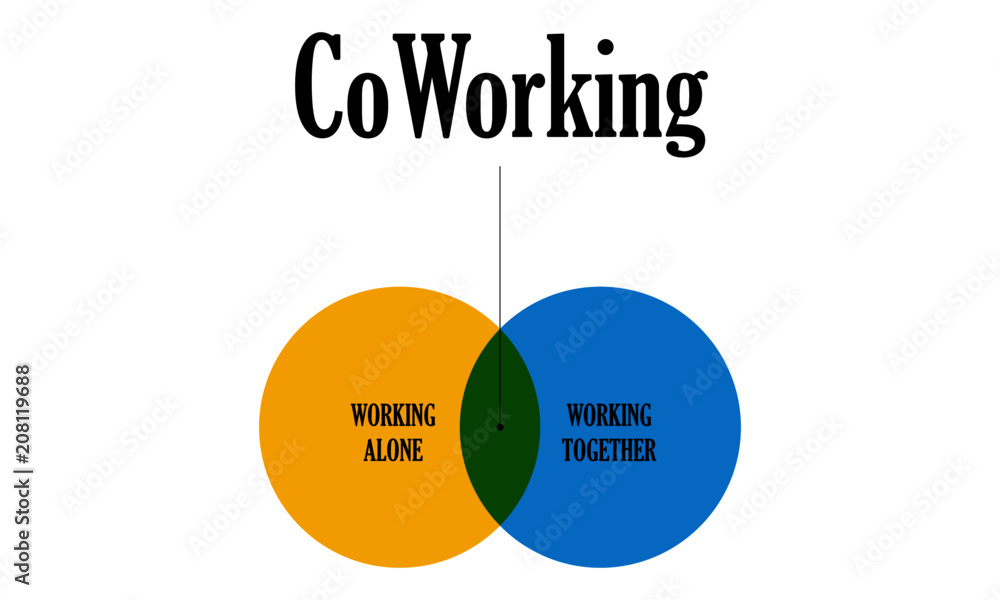 Coworking Space Poster Idea. Two Circle Intersection Poster. Working ...