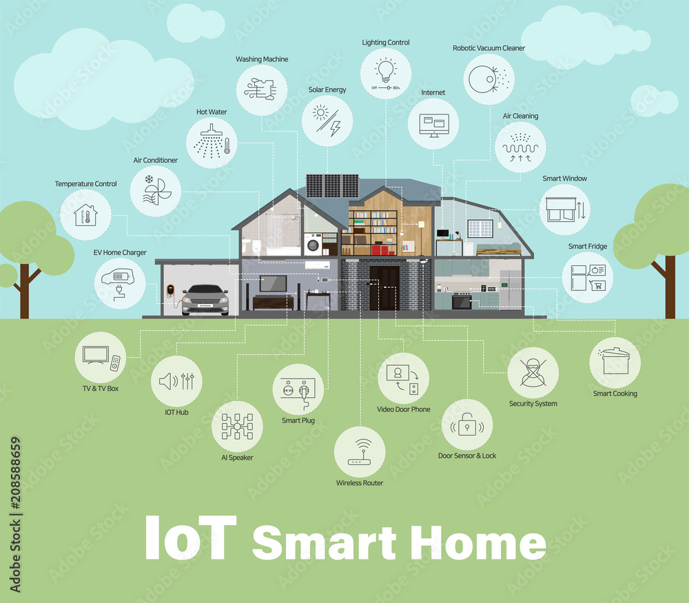 Smart Home & internet of things (iot), Home Appliances, Industry 4.0 の ...