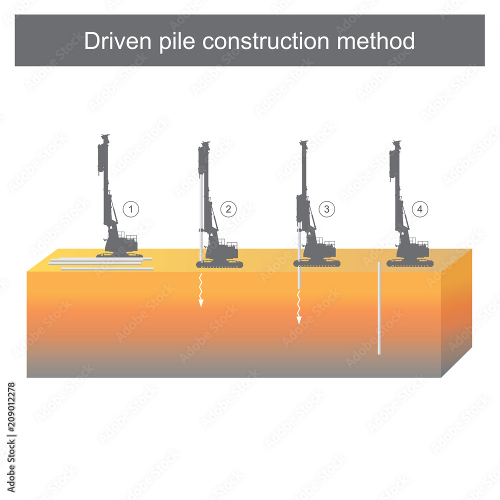 Driven pile construction method Stock Vector | Adobe Stock