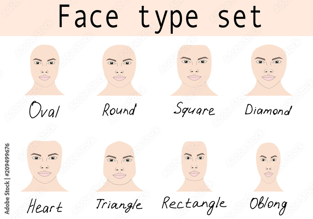 Different face shapes guide vector illustration Stock Vector | Adobe Stock