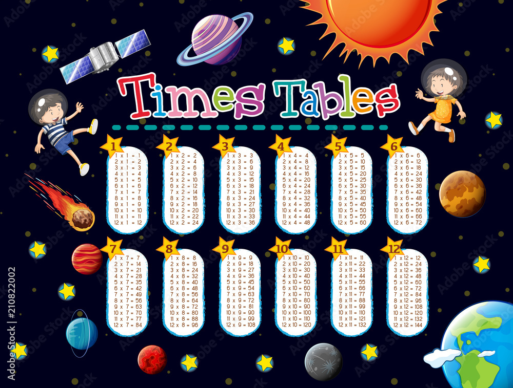 Math Times Tables Space Scene Stock Vector | Adobe Stock