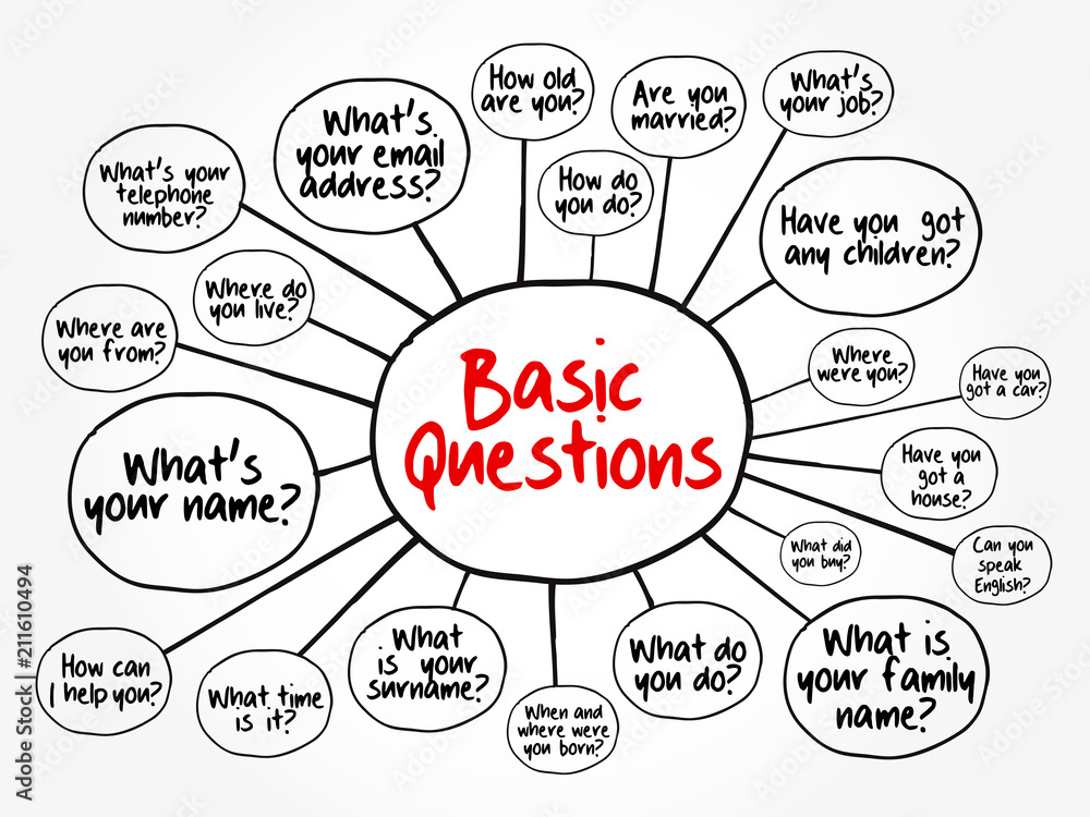 Basic English Questions for daily conversation, mind map flowchart ...