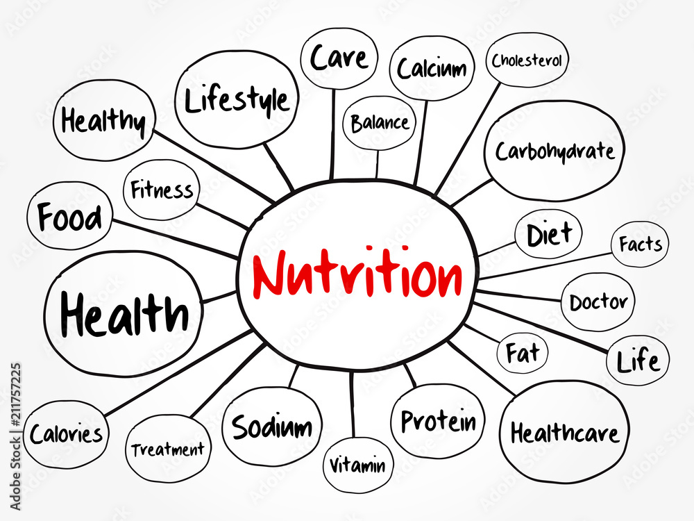 Nutrition mind map flowchart, health concept for presentations and ...