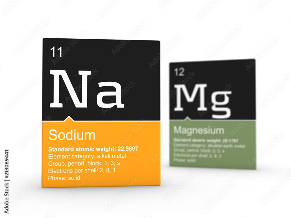 Sodium and Magnesium element symbols from the periodic table 3D ...