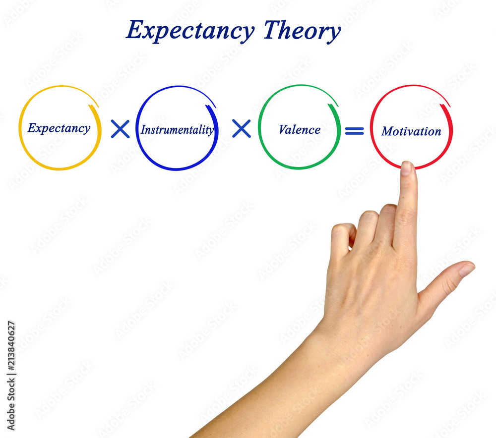 Components of Expectancy Theory. Stock Photo | Adobe Stock