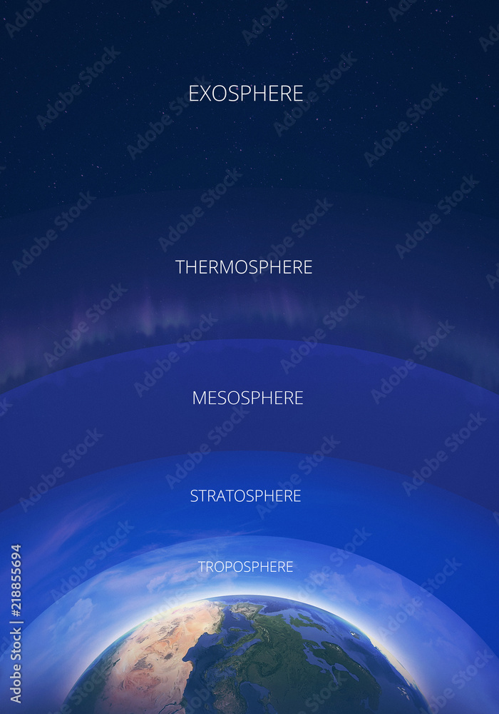 Atmosphere layers infographic illustration. The Earths atmosphere structure with names of layer ...