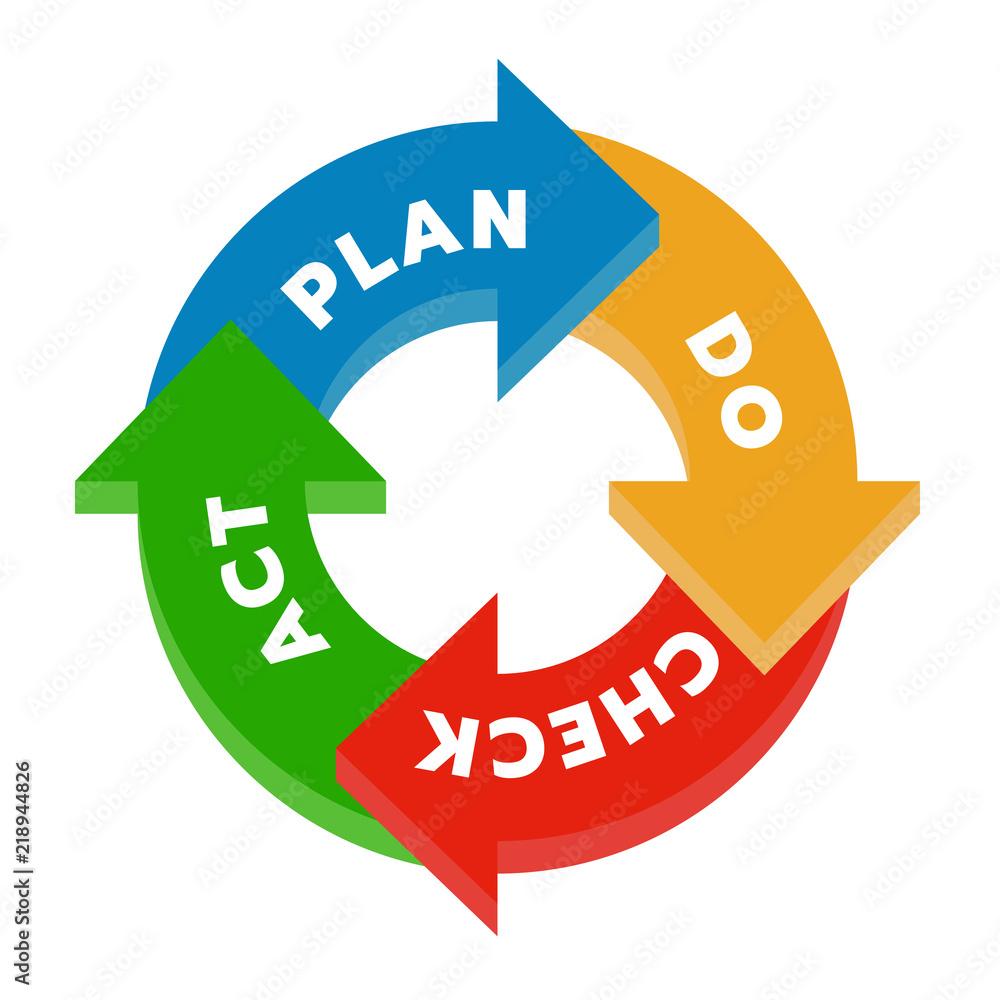 Стоковое векторное изображение «Plan Do Check Act (PDCA) in Circle ...